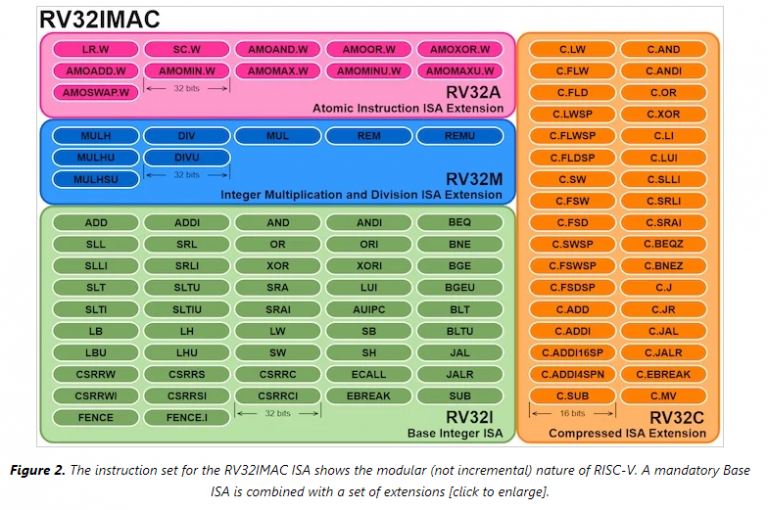 RISC-V科普：理解开源ISA架构 – 极客岛